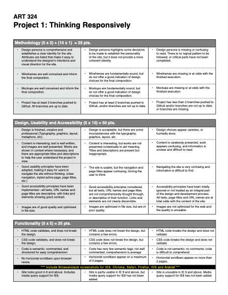 ART 324s | Advanced Web Design
